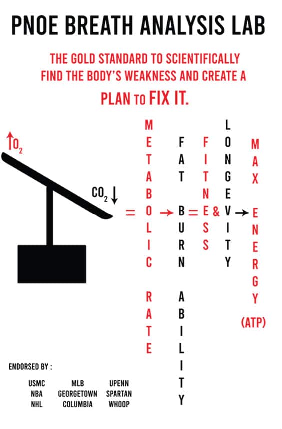 Metabolic Testing for Sustainable Weight Loss